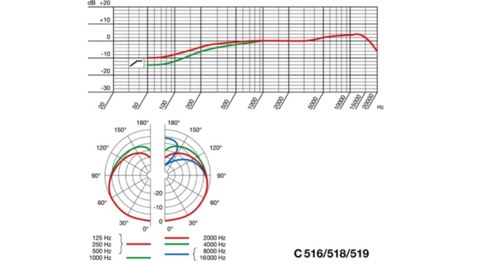 AKG C518 M Microphone pour batterie-percussions XLR - Musique Audio Shop
